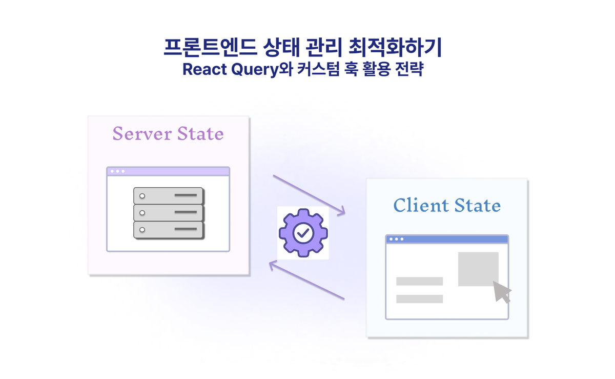 프론트엔드 상태 관리 최적화하기 React Query와 커스텀 훅 활용 전략